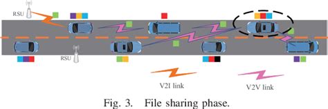 Figure 3 From Uav Assisted Data Dissemination With Proactive Caching And File Sharing In V2x