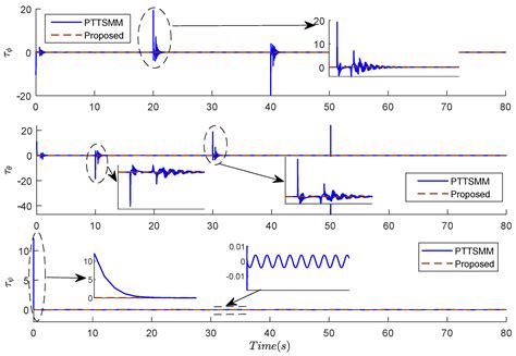 On Novel Fractional Order Trajectory Tracking Control Of Quadrotors A Predefined Time Guarantee