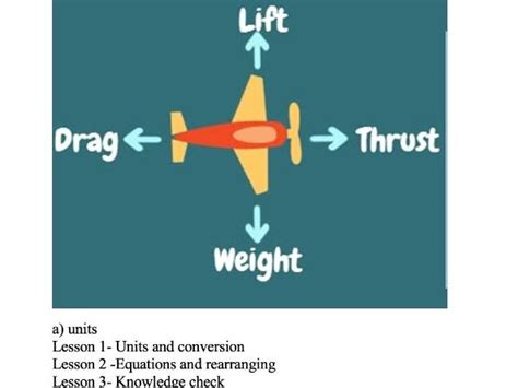 Igcse Units And Conversions Introduction To Physics Teaching Resources