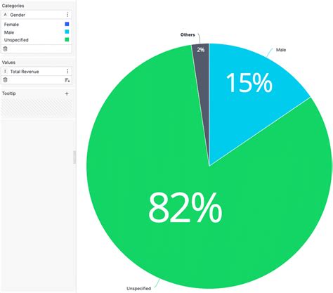 Converting An Existing Sisense Widget To A Dynamic Composesdk Widget