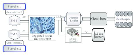 Dual Motor Drive Configuration Of A Hybrid Tracked Vehicle Download Scientific Diagram