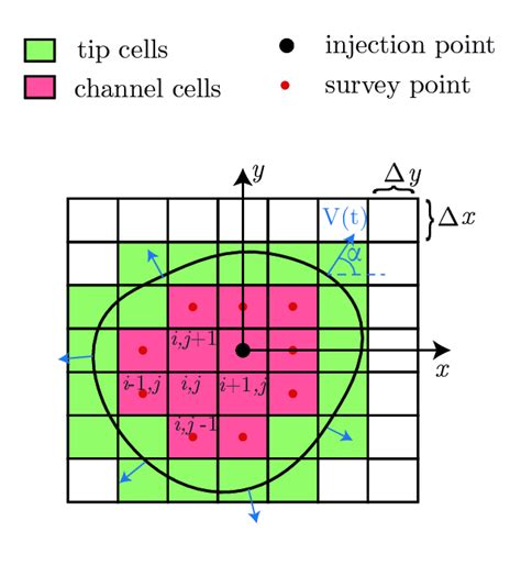 Schematic Of The Finite Discretization Of The Fracture Plane With The