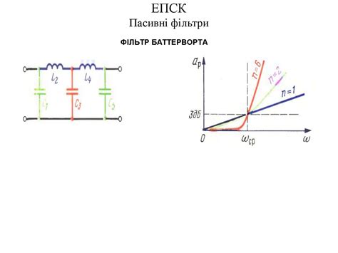 Електронні процеси в схемних колах мікро та наноелектроніки Електричні фільтри презентация
