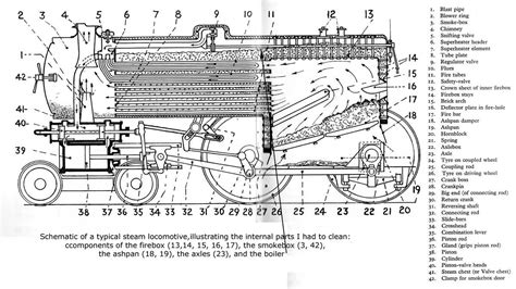 Unraveling The Inner Workings Of A Steam Train A Diagram