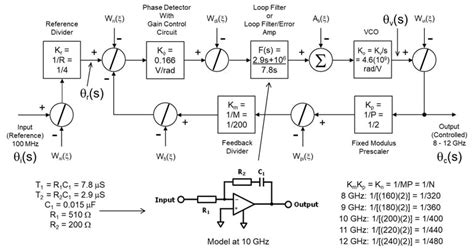 Phase Noise Modeling Simulation And Propagation In Phase Locked Loops Part 2 Microwaves And Rf