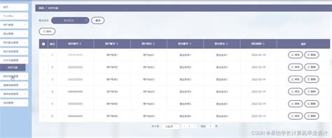 【网站项目】基于springboot的社区医院管理服务系统（含源码）springboot医院管理系统 Csdn博客