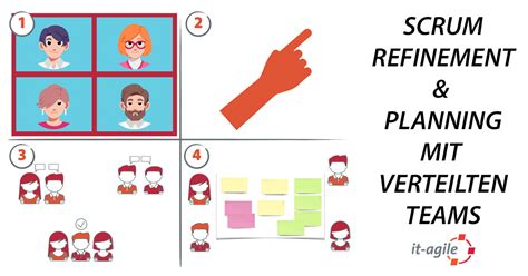 Refinement Und Sprint Planning Remote Durchführen