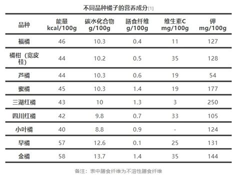 橘子都有哪些营养呢？橘子皮就是陈皮吗 凯风网