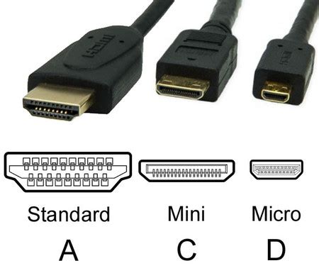 Tipos de cables HDMI cuáles hay y en qué se diferencian