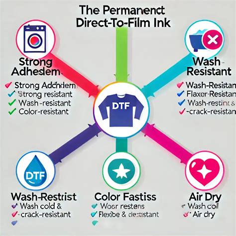 Is Dtf Ink Permanent Discover Its Durability Garment Guardians Dtf