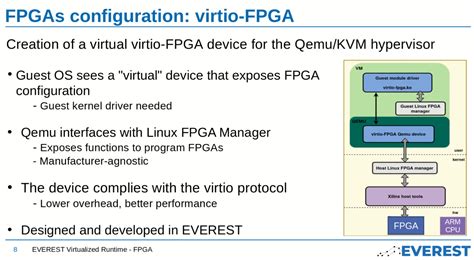 Runtime Environment Virtualization Virtualizing Fpga Access On Arm And X86 For Everest H2