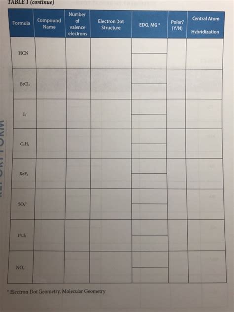 Solved EXPERIMENT 14 REPORT FORM The VSEPR Theory Of Chegg Com