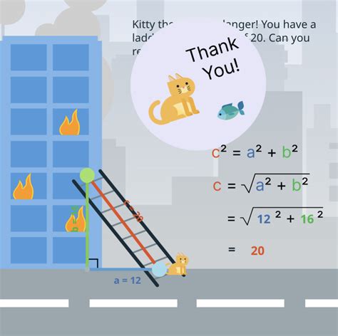 The Pythagorean Theorem Phenomena