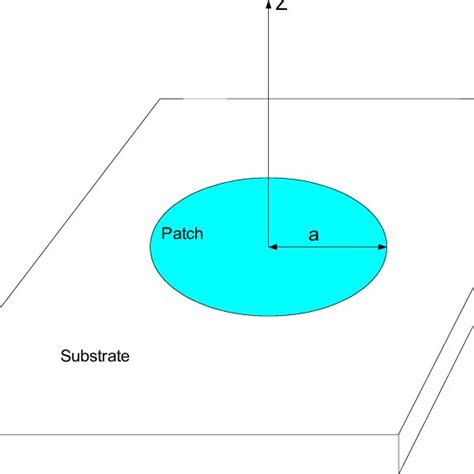 Circular Microstrip Antenna Download Scientific Diagram