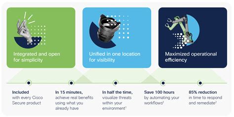 Securex Grandmetric Network And Security