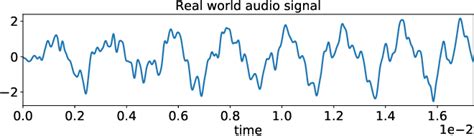 Bayesian Reconstruction Of Fourier Pairs