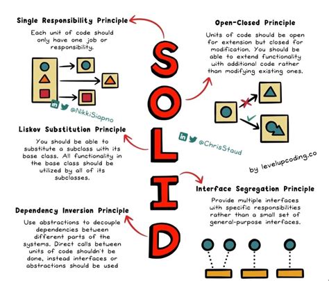 Mjafarsadiq D On Linkedin Softwaredevelopment Oops Coding Webdevelopment Javaprogramming