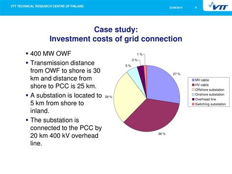 Ppt A Review Of Offshore Wind Power Grid Connection Options In The Bothnian Bay Powerpoint