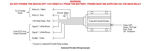 Link E Throttle G4 G4RET AimShop Com