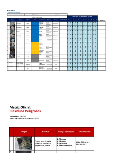 Matriz De Generación De Residuos Pdf Residuos El Plastico