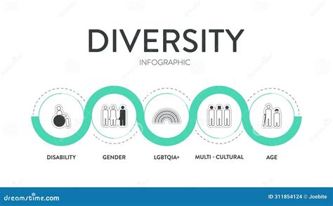 Diversity Dei Strategic Framework Infographic Diagram Presentation