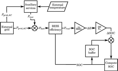 Figure 2 From A Methodology For Sizing Energy Storage Systems For Grid