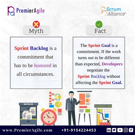 Sarika Sachdeva Posted On Linkedin