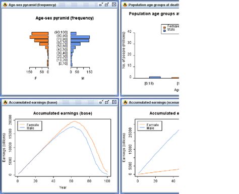 Output Graphs Including Baseline Comparison Vs Scenario Weighted