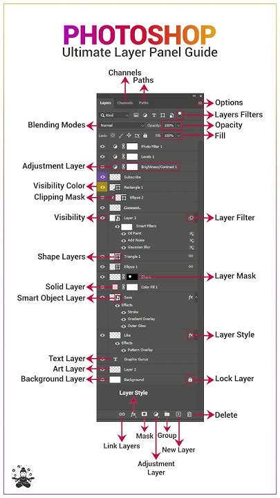 🔥 Photoshop Layers Panel Simplified Ultimate Guide For Designers 🎨 Youtube