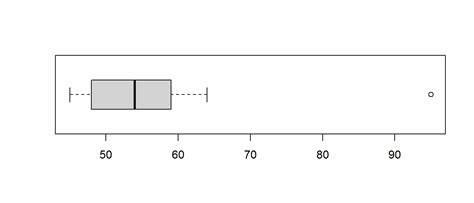 Chapter 8 Tests Of Statistical Hypotheses Sta 440441 Notes