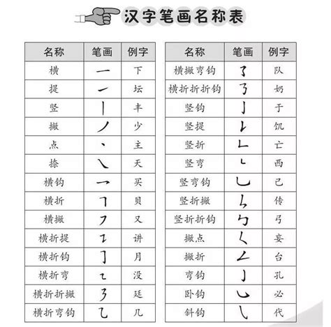 规字笔画 笔顺笔画表 风的笔顺笔画 大山谷图库