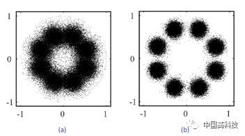 前沿科技 中科院科学家研究实现自适应双向turbo均衡器应用于水声通信系统