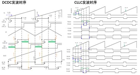 基于st Stellare1 Sr5e1 Mcu的汽车obc Dcdc评估板方案 大大通 简体站