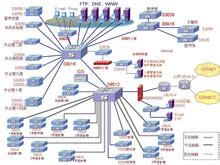 网络拓扑 360百科