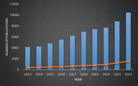Introductory Chapter Photocatalysis Principles Opportunities And Applications Intechopen