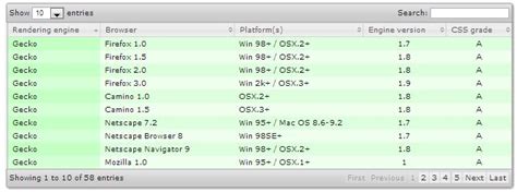 Jquery Best Jquery Grid Plugins And Jquery Tables