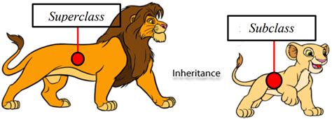 Tutorial Java 14 Konsep Pemrograman Berorientasi Obyek