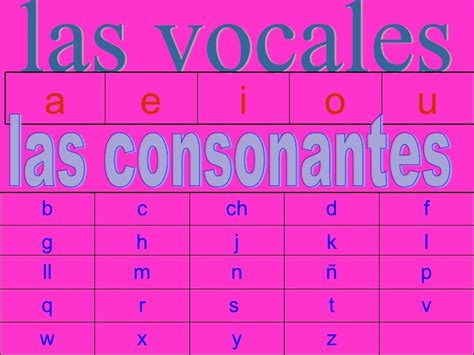 Abecedario Alfabeto Letras Vocales Y Consonantes El A