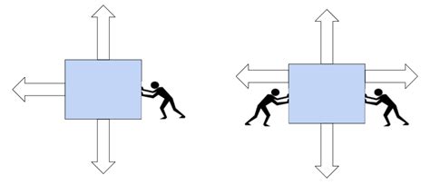 Balanced Net Force Examples