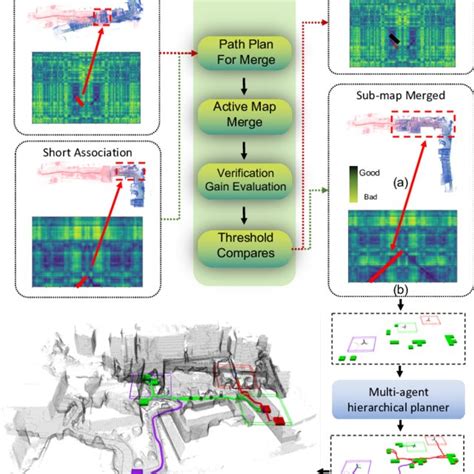 Multi Agent Exploration Using Adaptive Merge A Represents The Point Download Scientific