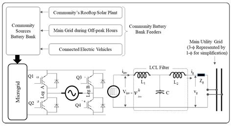 Dc Microgrid Utilizing Artificial Intelligence And Phasor Measurement