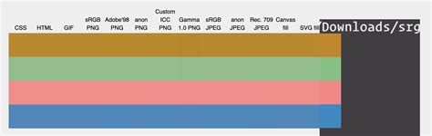 Macos Text Colors Are Rendered In Display Native Colorspace Instead Of