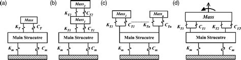 Vibration Suppression Of Structures Using Tuned Mass Damper 53 Off