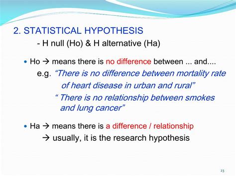 Hypothesis Examples