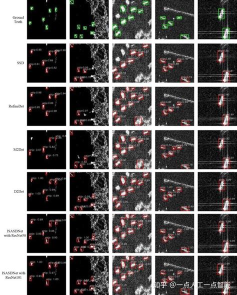 基于实例分割与目标检测交互的sar图像深度检测网络 知乎