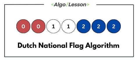 Dutch National Flag Algorithm Explanation Code