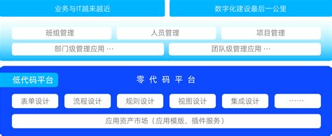 奥哲云枢低代码开发平台