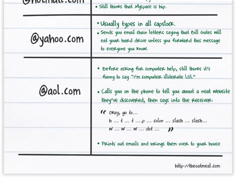What Your Email Address Says About Your Computer Skills The Oatmeal