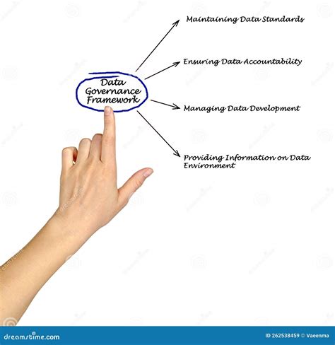 Presenting Data Governance Framework Royalty Free Stock Photography