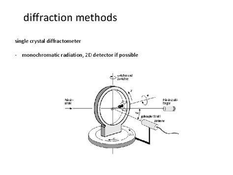 Diffraction Methods Diffraction Methods Why Are Different Diffraction